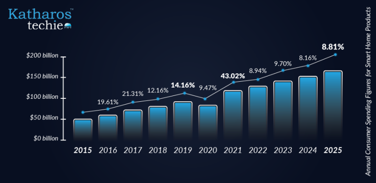 Understanding the Internet of Things: Challenges and Opportunities