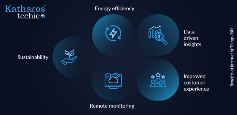 Understanding the Internet of Things: Challenges and Opportunities