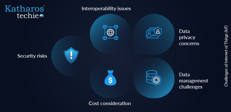 Understanding the Internet of Things: Challenges and Opportunities