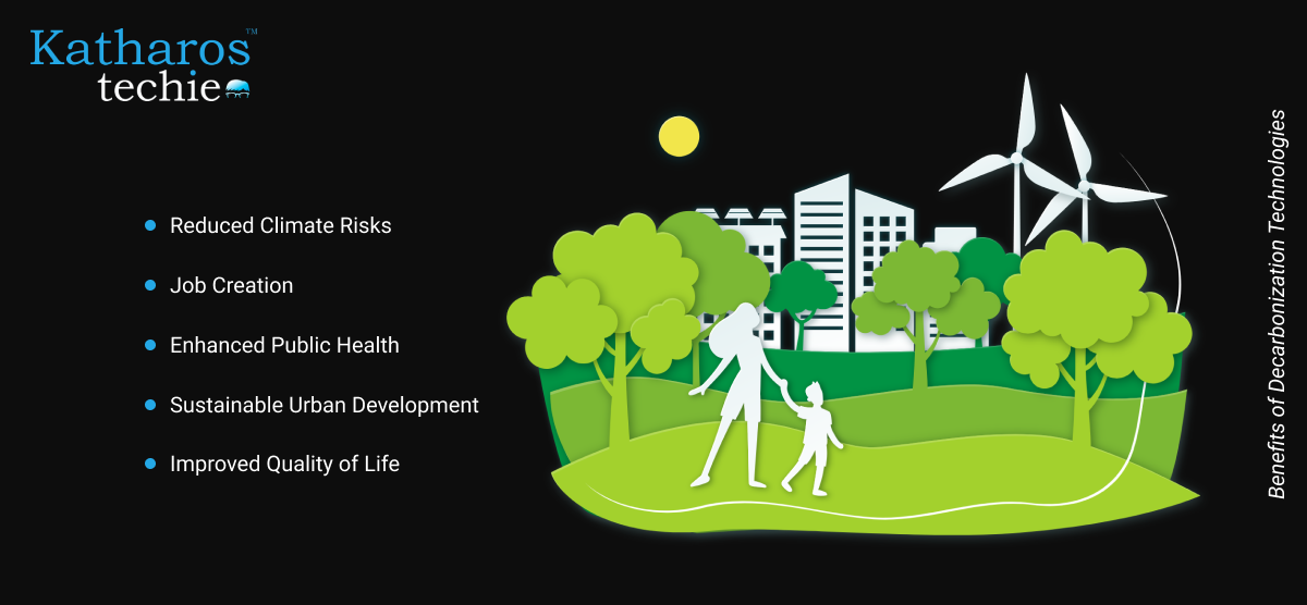 Understanding Decarbonization: A Path to Net-Zero Emissions